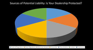 Protecting the Dealership’s “Front-End” and “Back-End”: What Does that ...